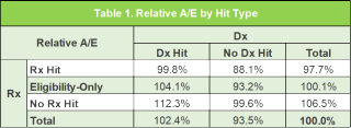 Milliman Irix® – Risk Score with Medical Data
