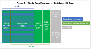 Milliman Irix® – Risk Score with Medical Data