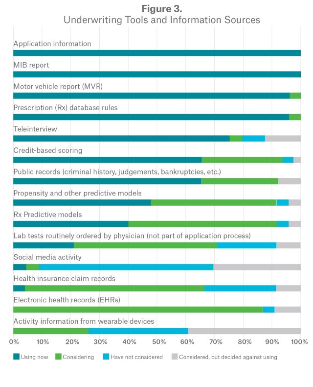 Accelerated Underwriting - The New Paradigm for Risk Selection | Munich ...