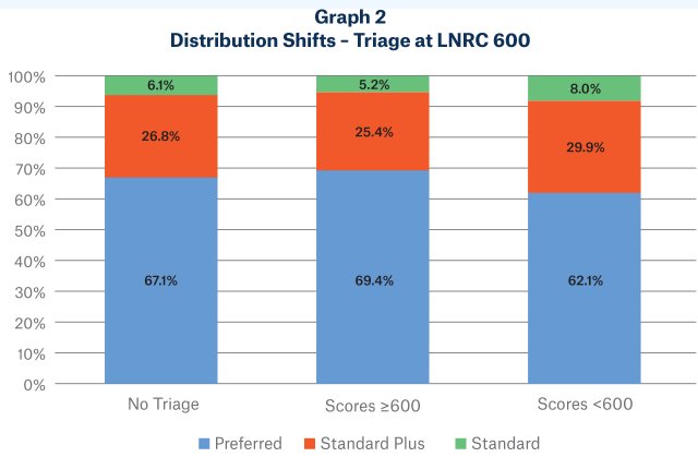 The Impact on Relative Mortality and Prevalence From Triage in an ...