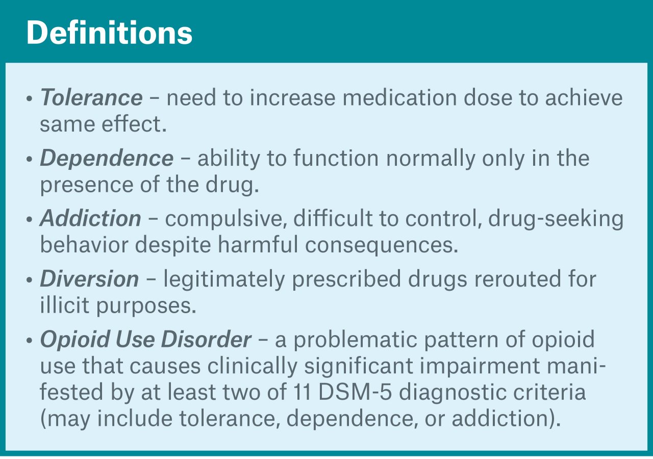 Opioid Epidemic - How Did We Get Here?