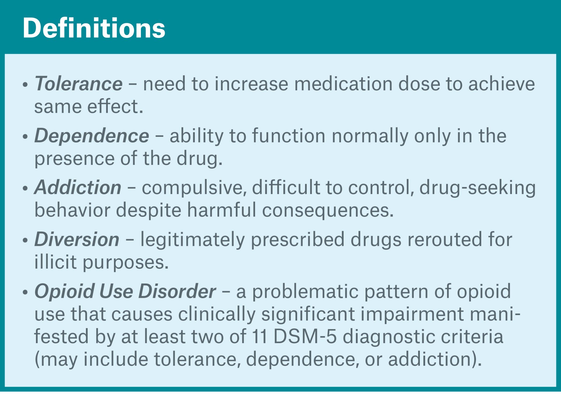 Opioid Epidemic - How Did We Get Here?
