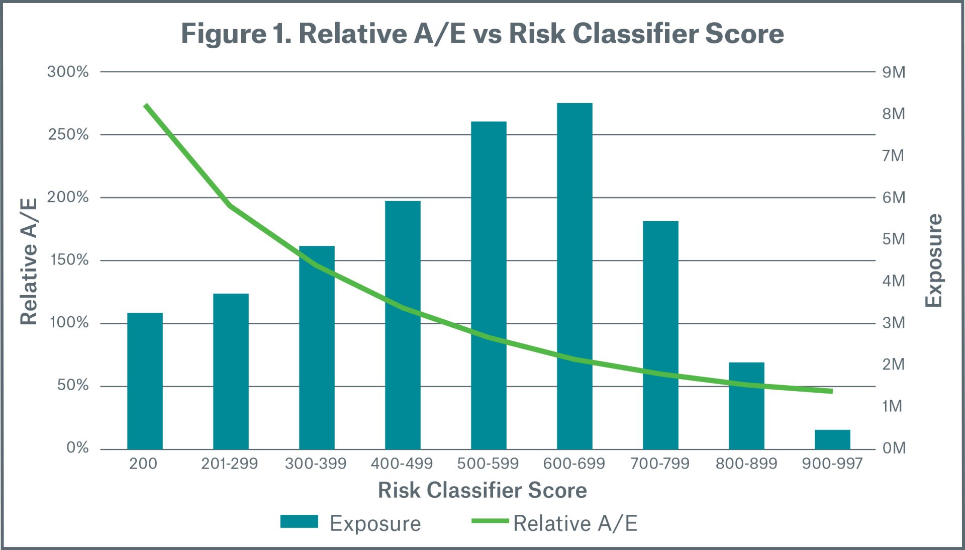 LexisNexis® Risk Classifier - Stratifying Mortality Risk Using ...