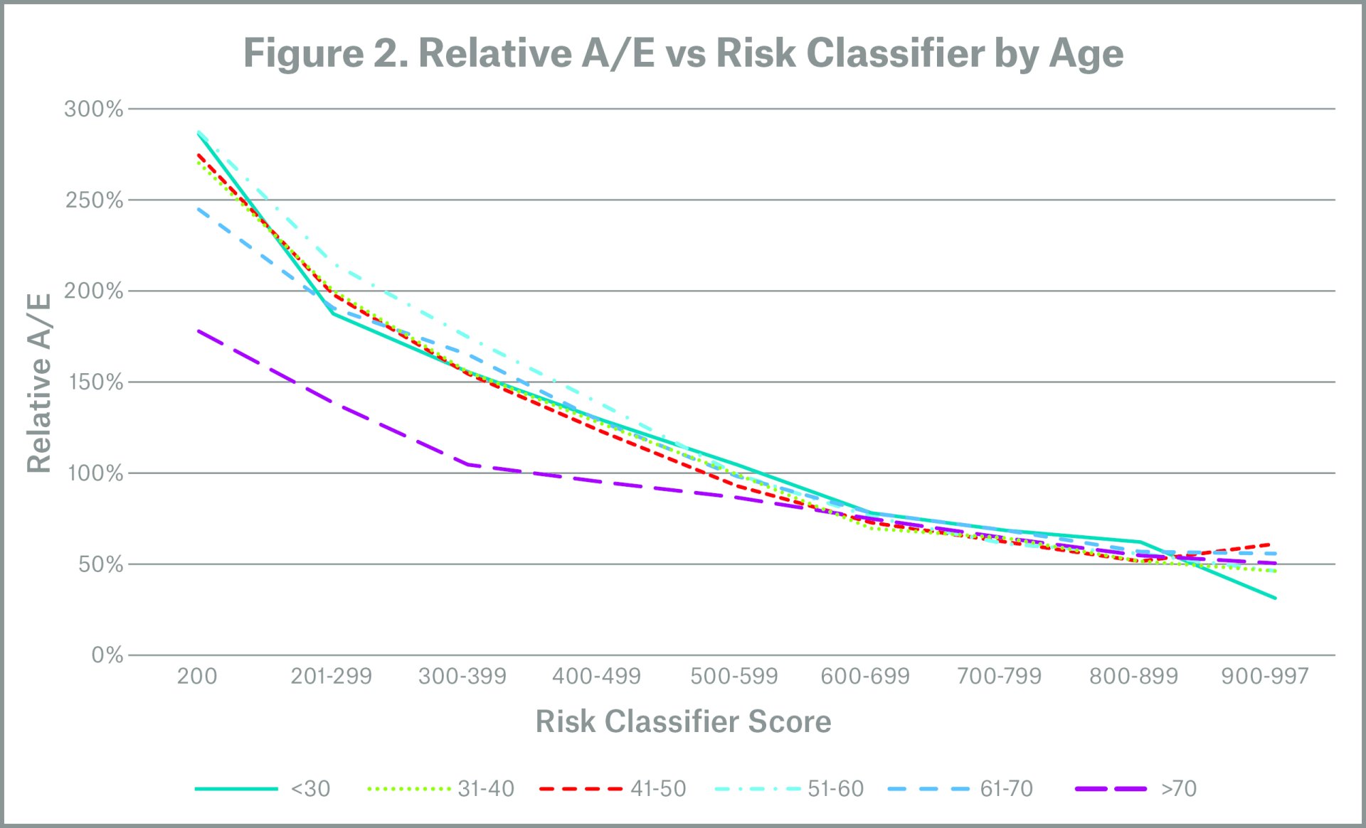 LexisNexis® Risk Classifier - Stratifying Mortality Risk Using ...