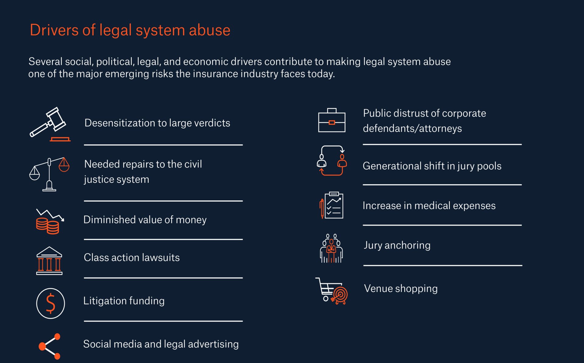 Infographic: Legal system abuse | Munich Re