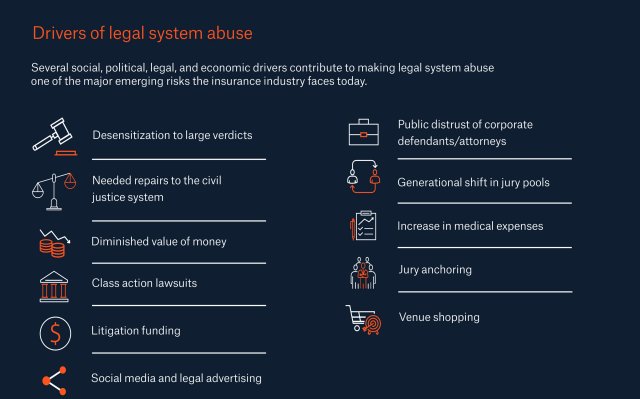 Infographic: Legal system abuse | Munich Re