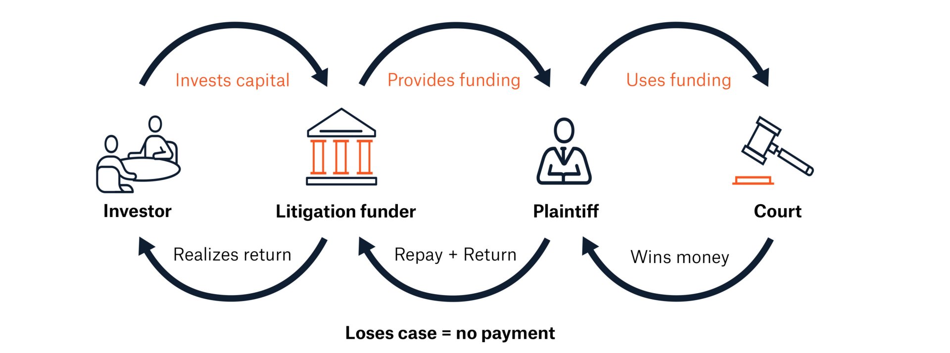 Legal system abuse inflates costs for all | Munich Re
