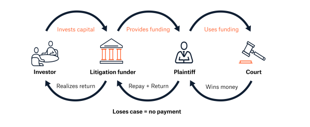 Legal system abuse | Munich Re
