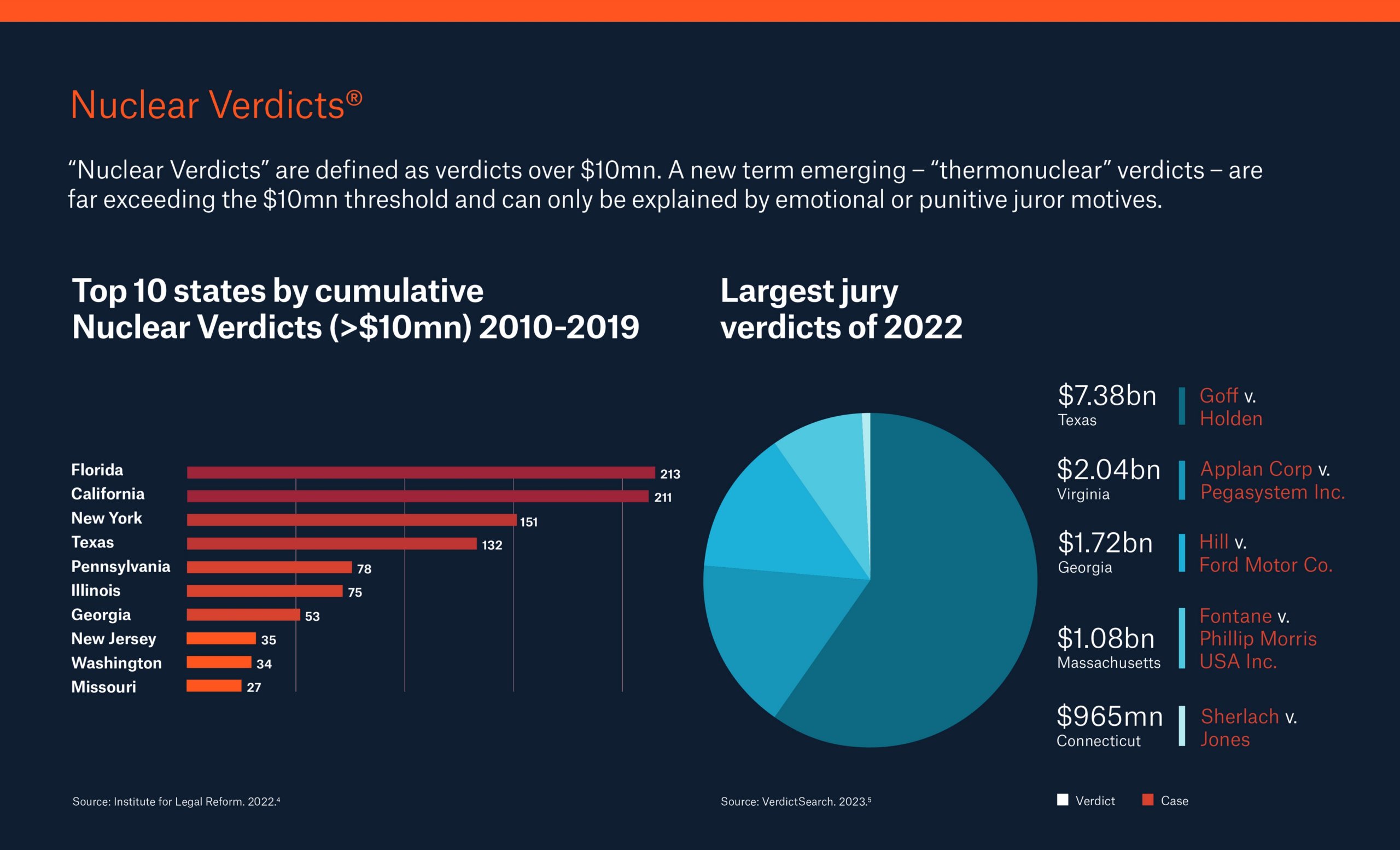 Infographic: Legal system abuse | Munich Re