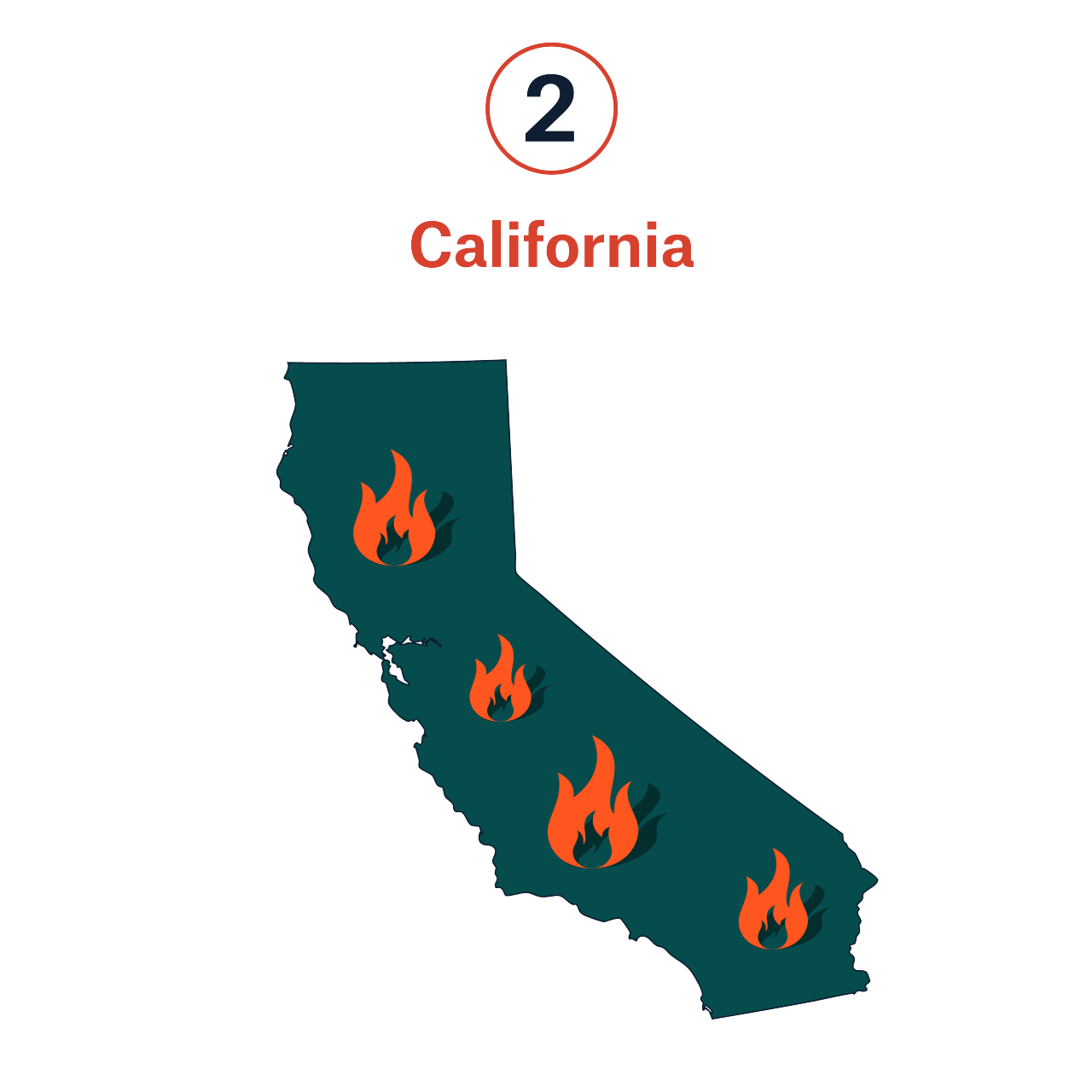 Wildfire facts | Munich Re