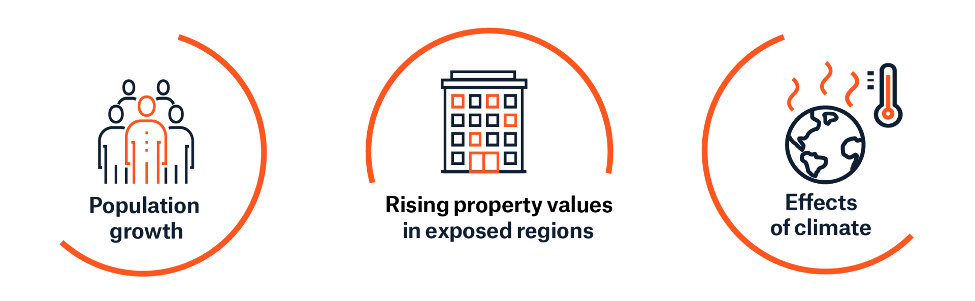 Severe Convective Storms (SCS) infographic | Munich Re