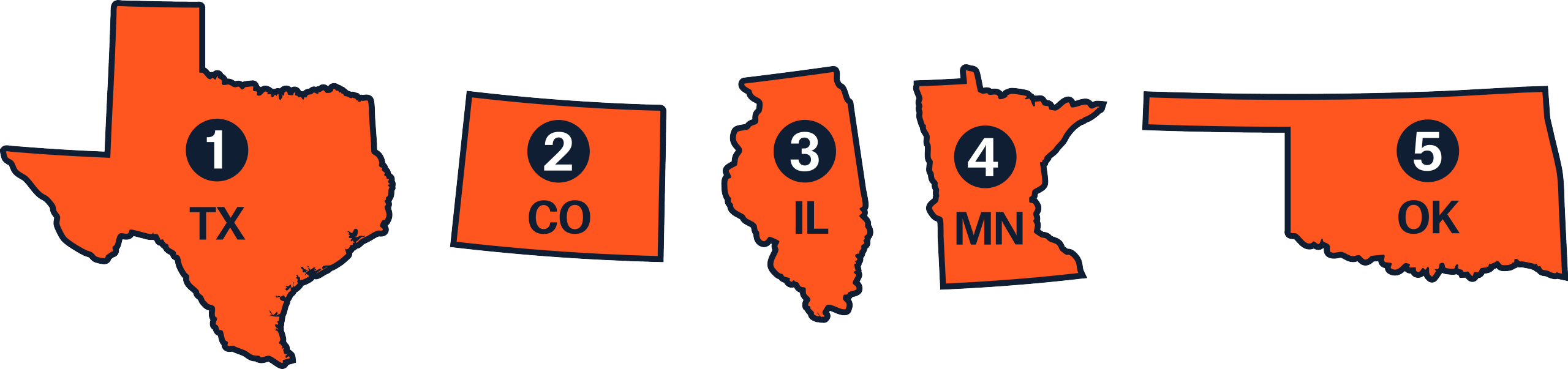 Severe Convective Storms (SCS) infographic | Munich Re