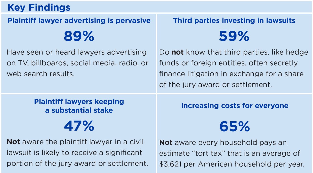 Legal system abuse inflates costs for all | Munich Re