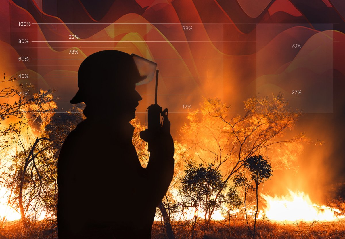 Wildfire facts | Munich Re