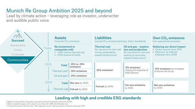 Our Strategy – Munich Re Group Ambition 2025 | Munich Re