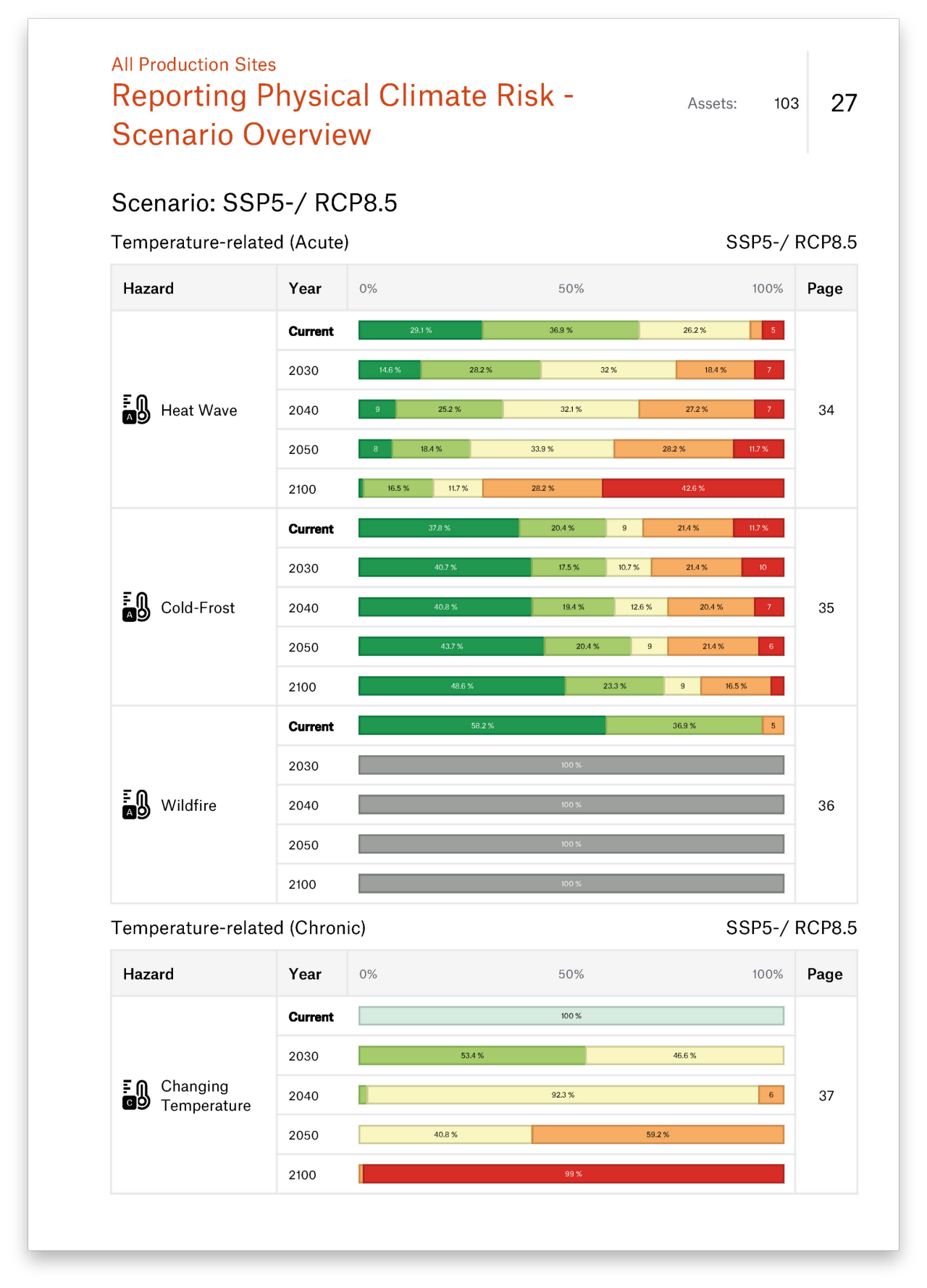 Reporting Edition | Risk Management Partners