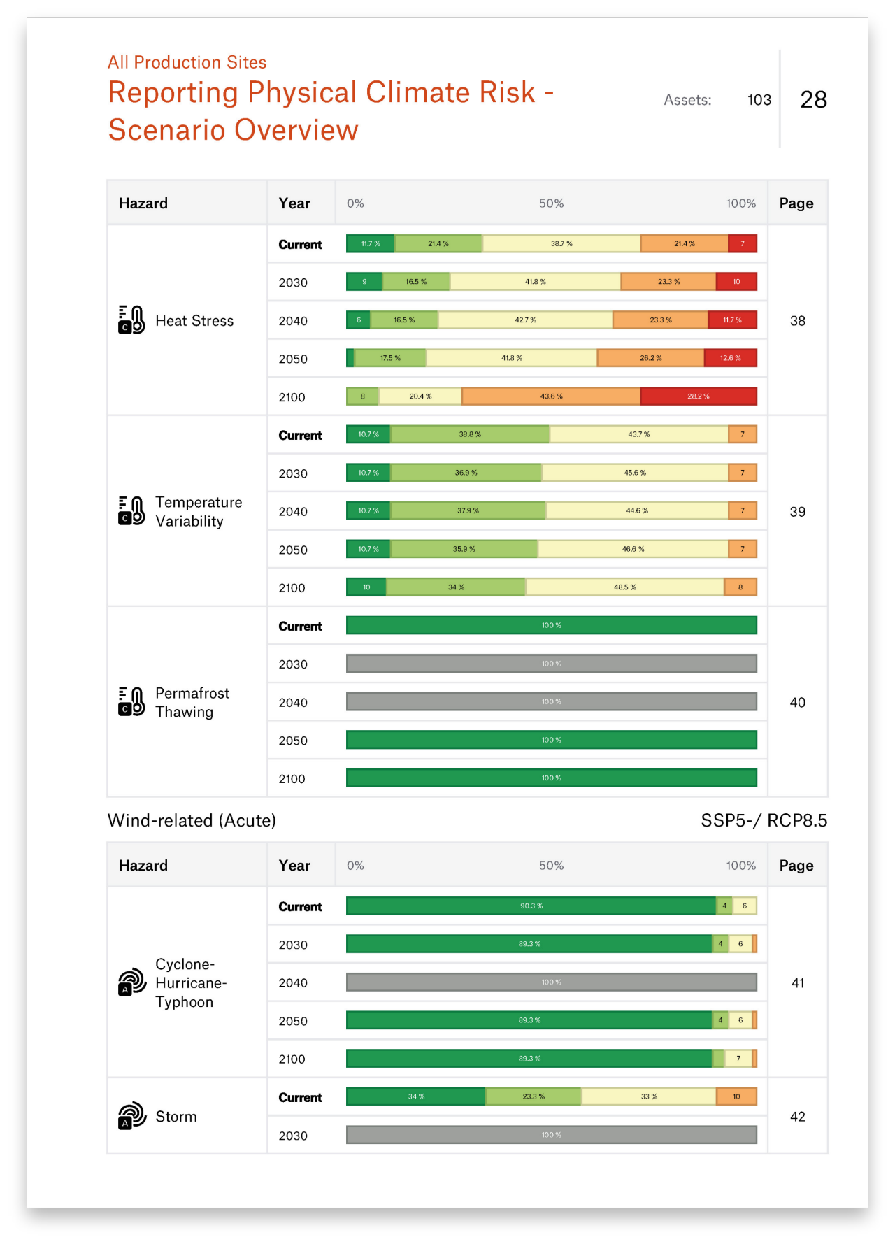 Reporting Edition | Risk Management Partners