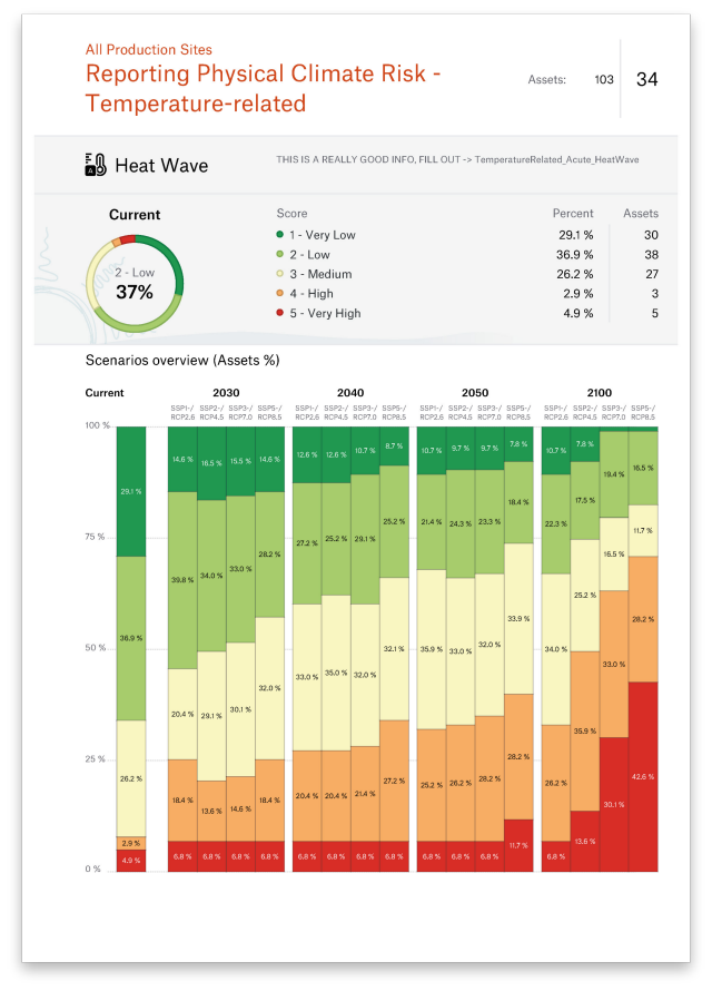 Reporting Edition | Risk Management Partners