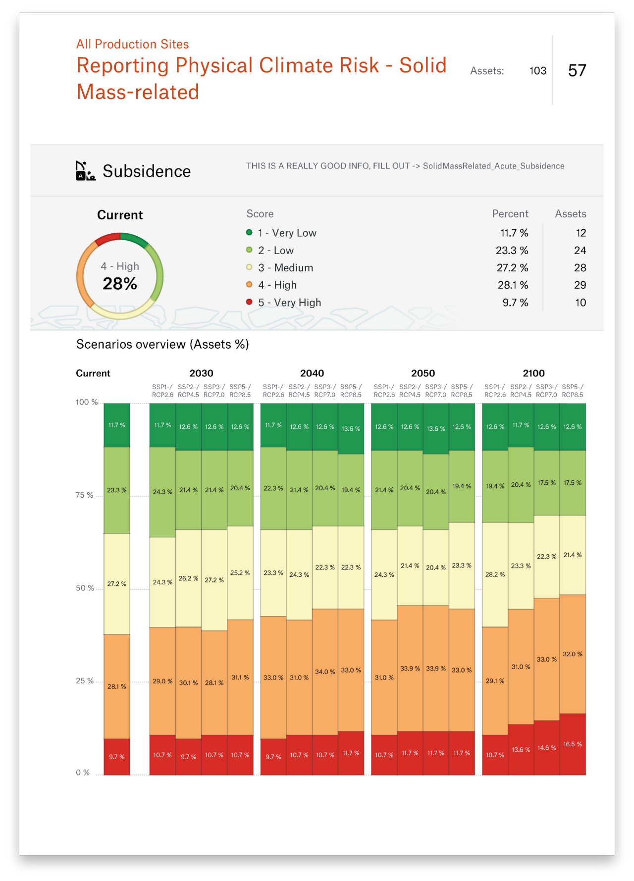 Reporting Edition | Risk Management Partners